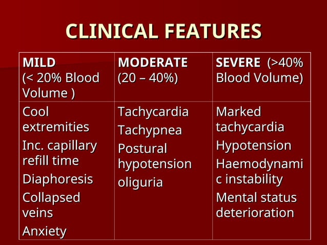 SHOCK PRESENTATION PPT EASY WAY TO UNDERSTAND | PPT