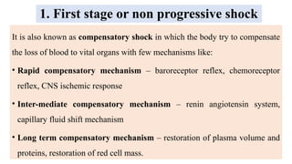 veterinary physiology -shock Shock.pptx