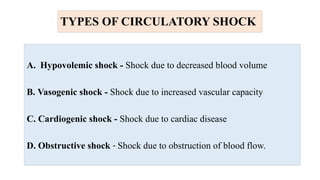veterinary physiology -shock Shock.pptx