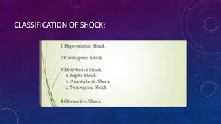 Shock and it's clinical importance in various conditions | PPTX