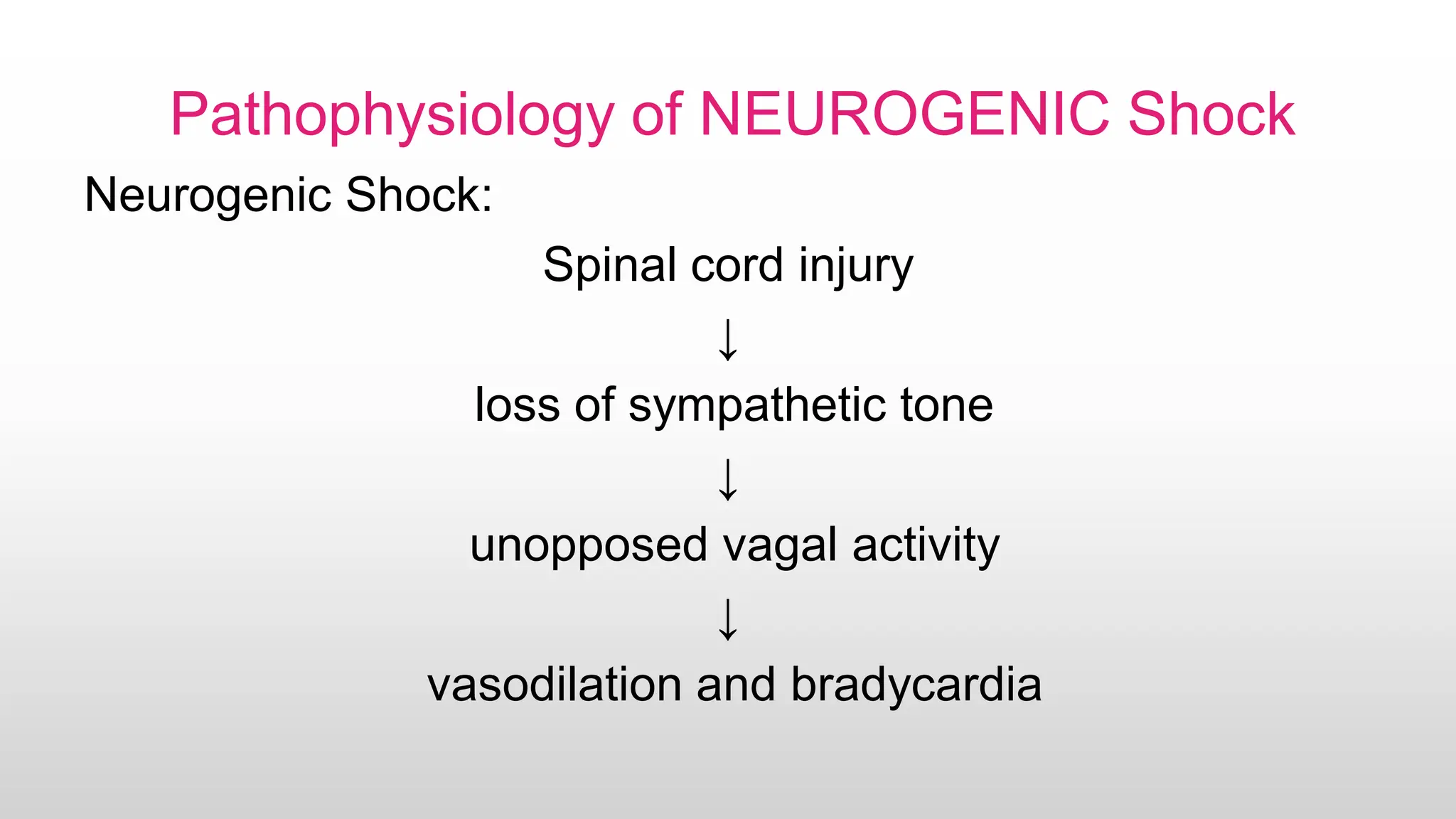 Shock / Types of Shock / Stages of Shock / Management of Shock | PDF