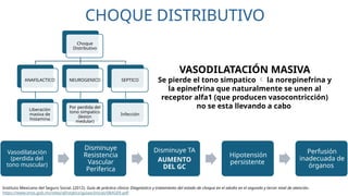 TIPOS DE SHOCK, DISTRIBUTIVO, CARDIOGENICO, HIPOVOLEMICO Y OBSTRUCTIVO ...
