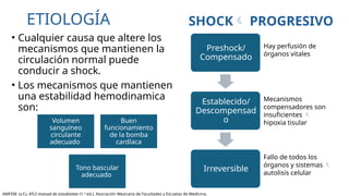 TIPOS DE SHOCK, DISTRIBUTIVO, CARDIOGENICO, HIPOVOLEMICO Y OBSTRUCTIVO ...