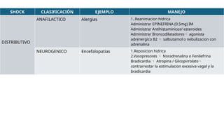 TIPOS DE SHOCK, DISTRIBUTIVO, CARDIOGENICO, HIPOVOLEMICO Y OBSTRUCTIVO ...