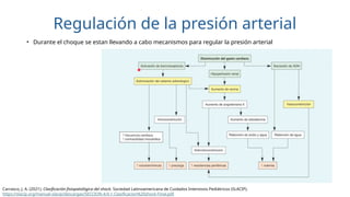 TIPOS DE SHOCK, DISTRIBUTIVO, CARDIOGENICO, HIPOVOLEMICO Y OBSTRUCTIVO ...