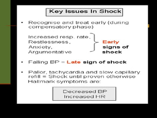 shock definition and its management.pptx