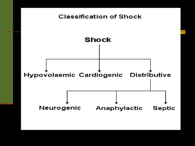 shock definition and its management.pptx