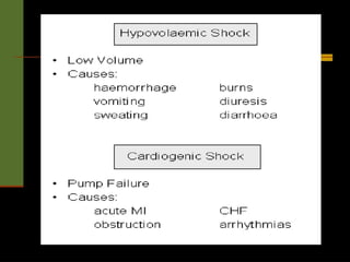 shock definition and its management.pptx