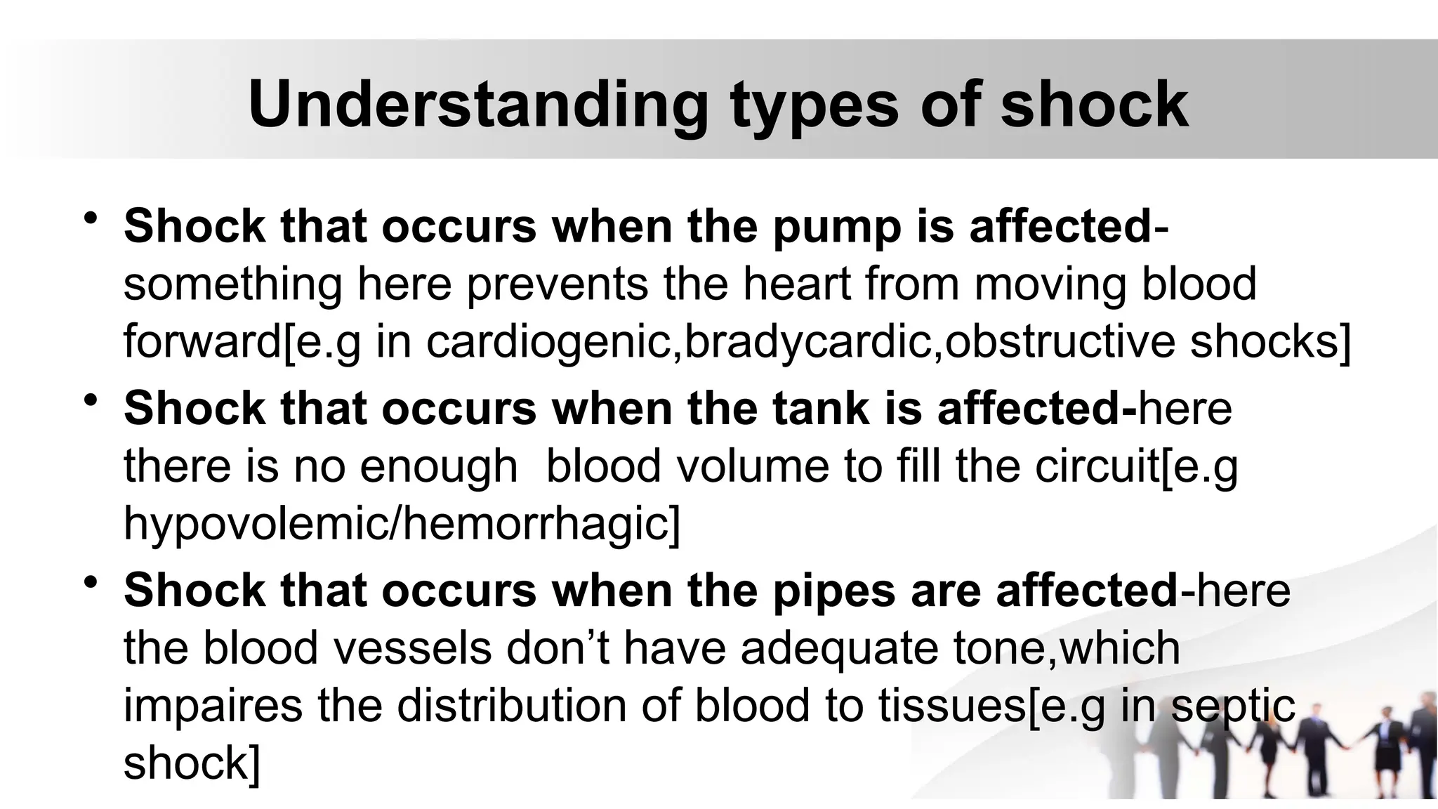 SHOCK- lectures on types of shock ,and complications w | PPTX