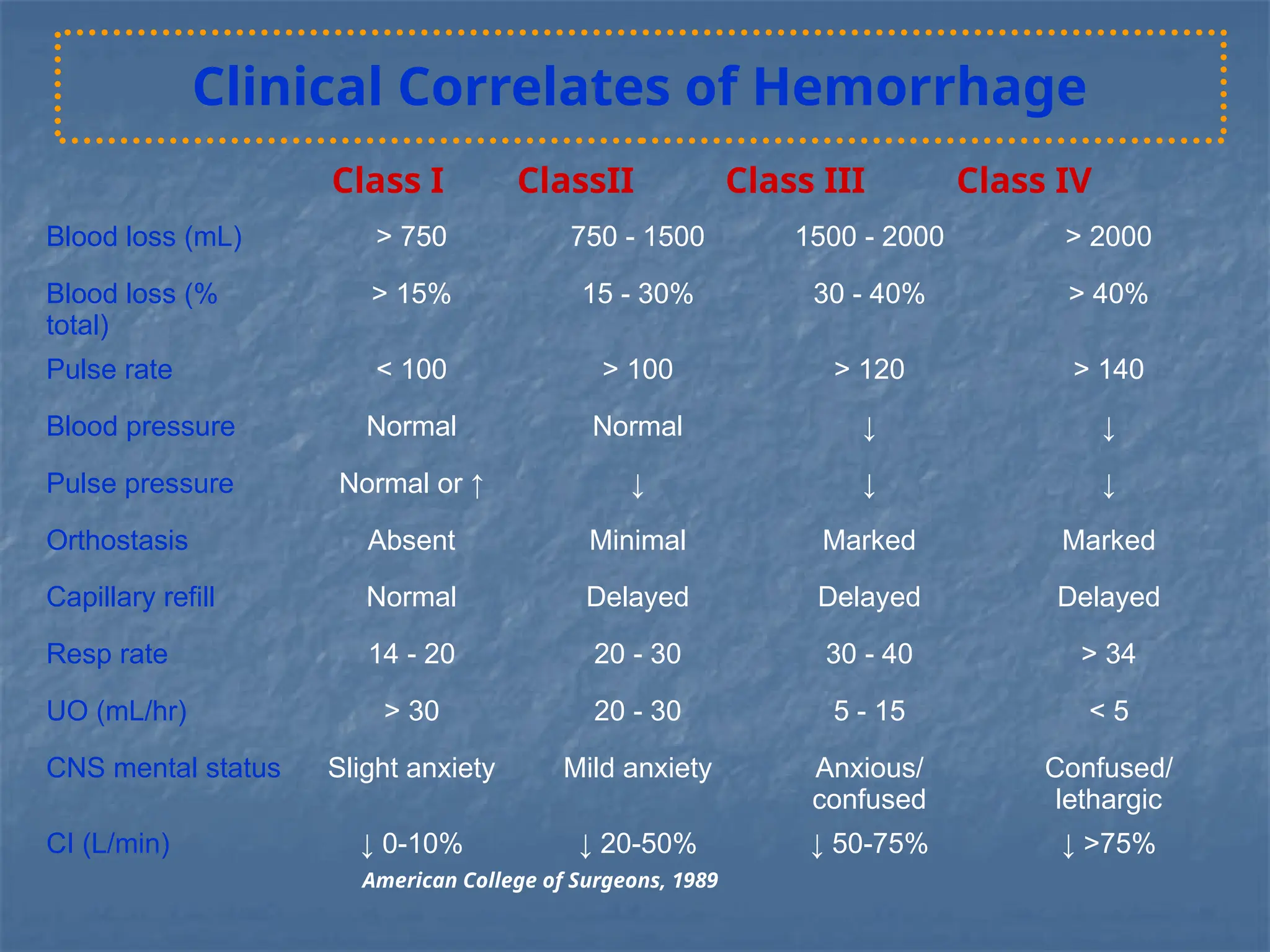SHOCK Definition, types of shock , clinical features and management | PPTX