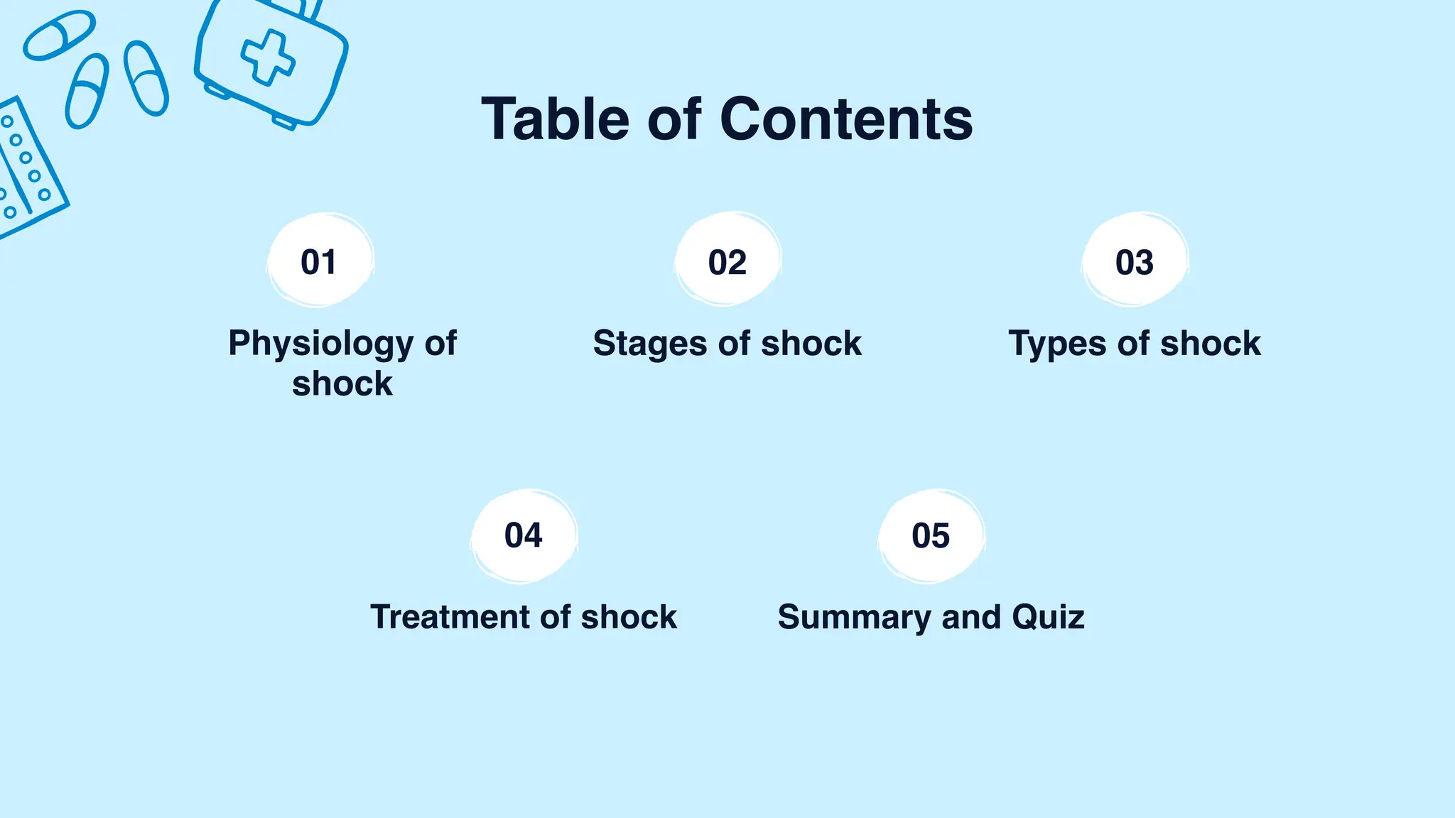 Typese mechanism stages management of shock | PDF