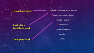 Shock-Types, Diagnosis and Management.pptx