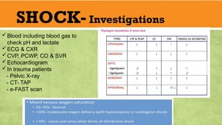 shock-basicprinciplesinsurgery-221017132732-cbe19616.pptx