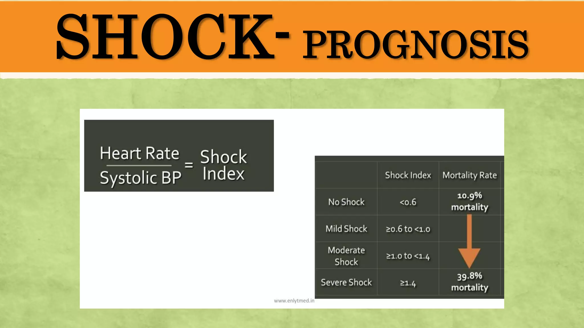 SHOCK- Basic Principles in Surgery.pptx