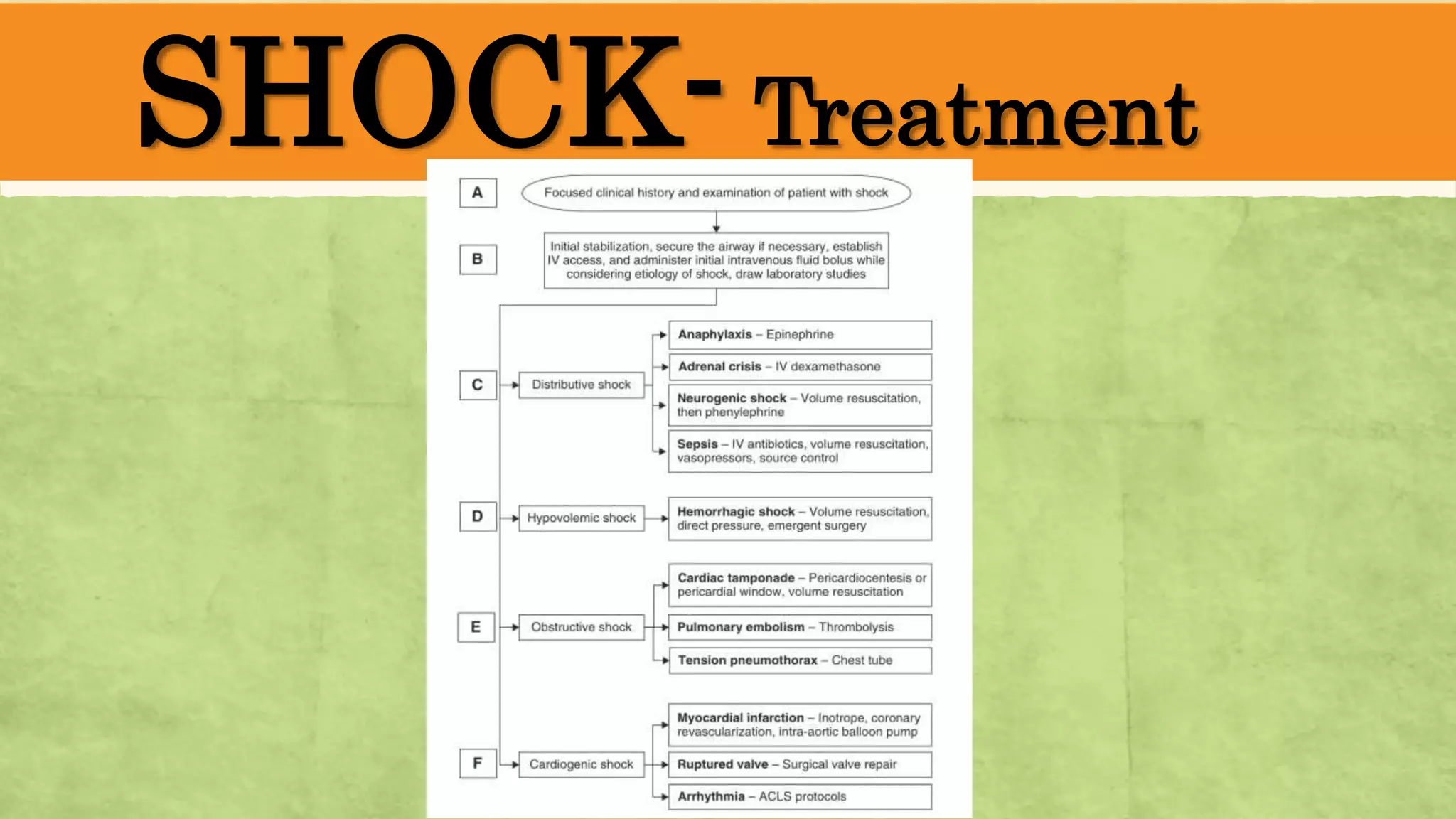 SHOCK- Basic Principles in Surgery.pptx