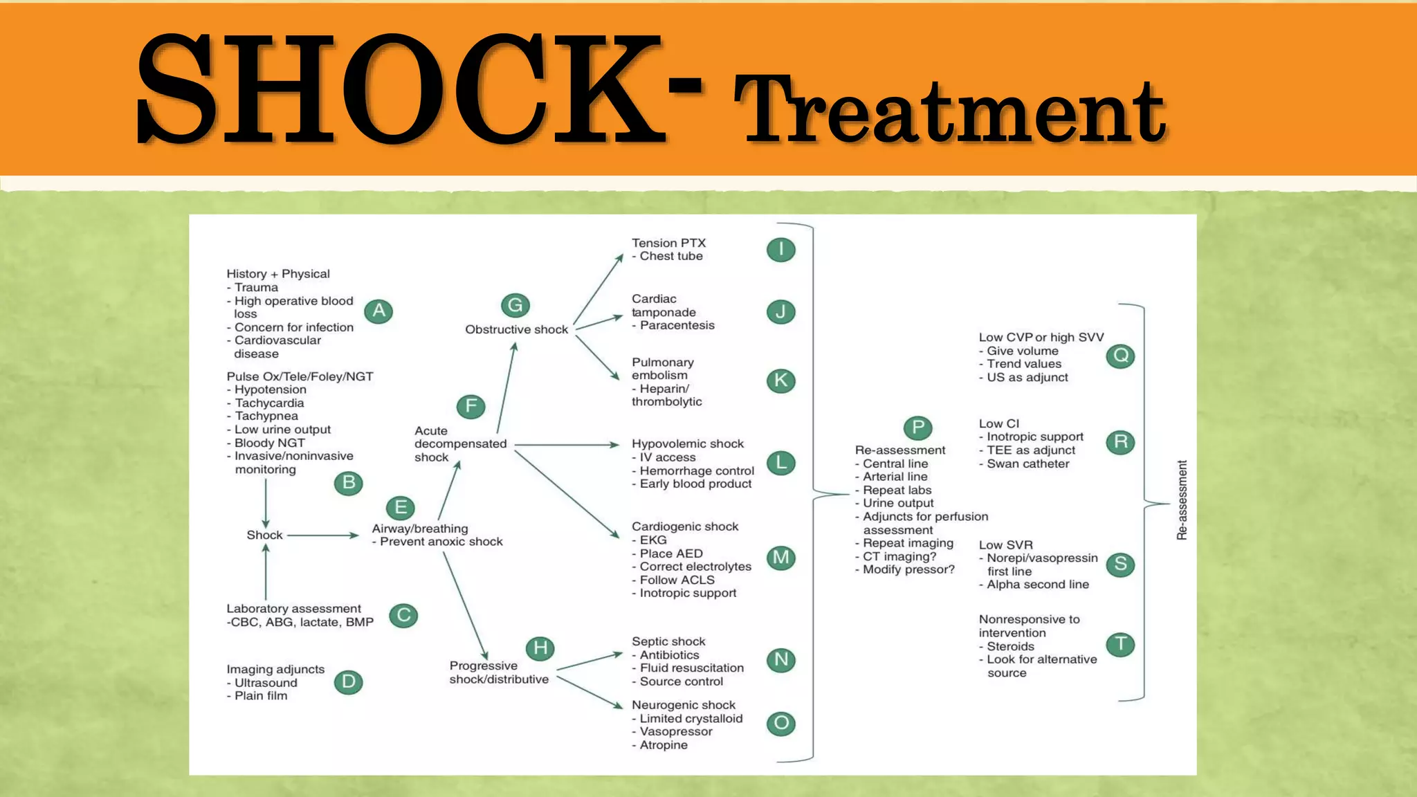 SHOCK- Basic Principles in Surgery.pptx