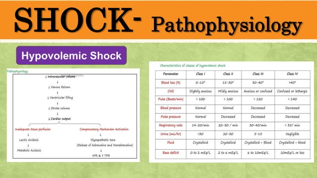 SHOCK- Basic Principles in Surgery.pptx