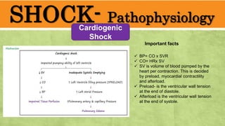 SHOCK- Basic Principles in Surgery.pptx