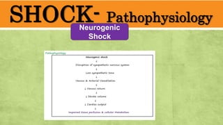 SHOCK- Basic Principles in Surgery.pptx