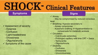 SHOCK- Basic Principles in Surgery.pptx
