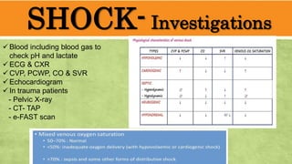 SHOCK- Basic Principles in Surgery.pptx