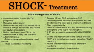 SHOCK- Basic Principles in Surgery.pptx