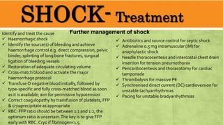 SHOCK- Basic Principles in Surgery.pptx