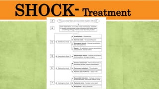 SHOCK- Basic Principles in Surgery.pptx