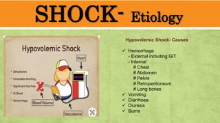 SHOCK- Basic Principles in Surgery.pptx