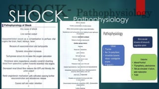 shock-basic principles in surgery for final mbbs | PPTX