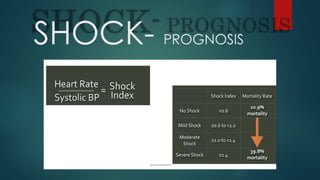 shock-basic principles in surgery for final mbbs | PPTX