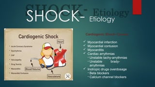 shock-basic principles in surgery for final mbbs | PPTX