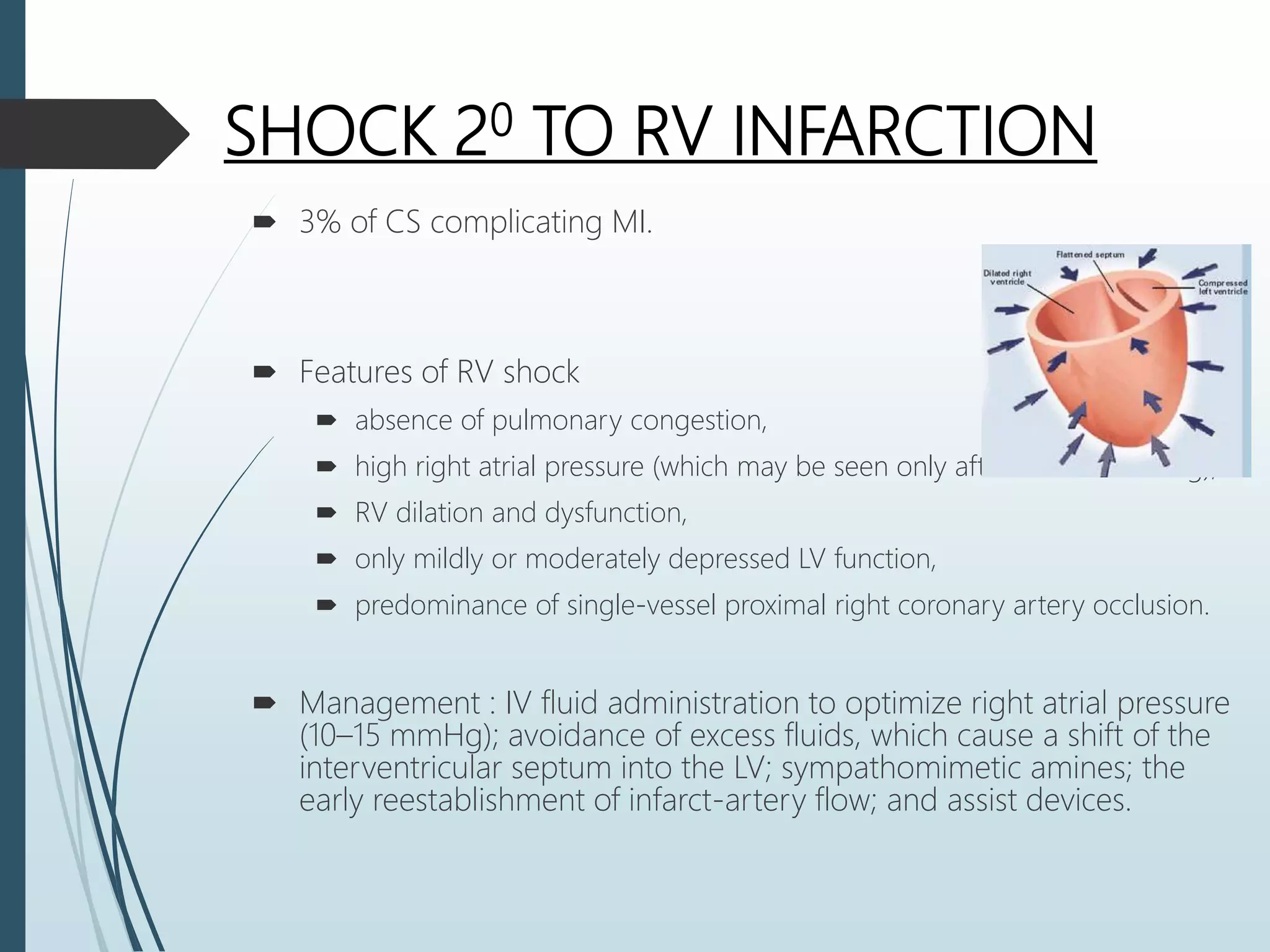 Introduction to Shock & Cardiogenic Shock | PPTX