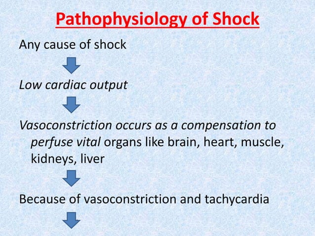 SHOCK - PATHOPHYSIOLOGY, TYPES, APPROACH, TREATMENT. | PPTX