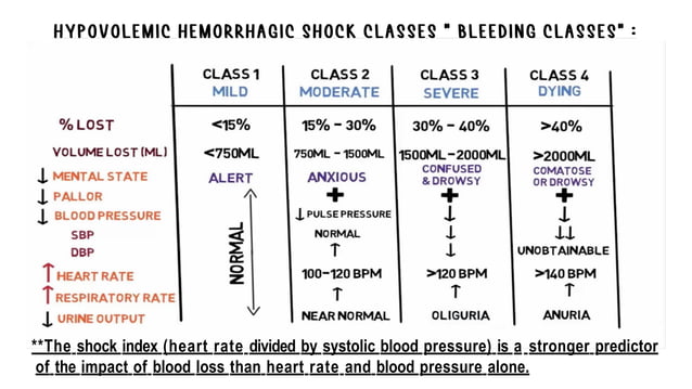 Shock Emergency Medicine seminar work.pptx