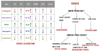 Shock Emergency Medicine seminar work.pptx