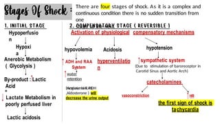 Shock Emergency Medicine seminar work.pptx