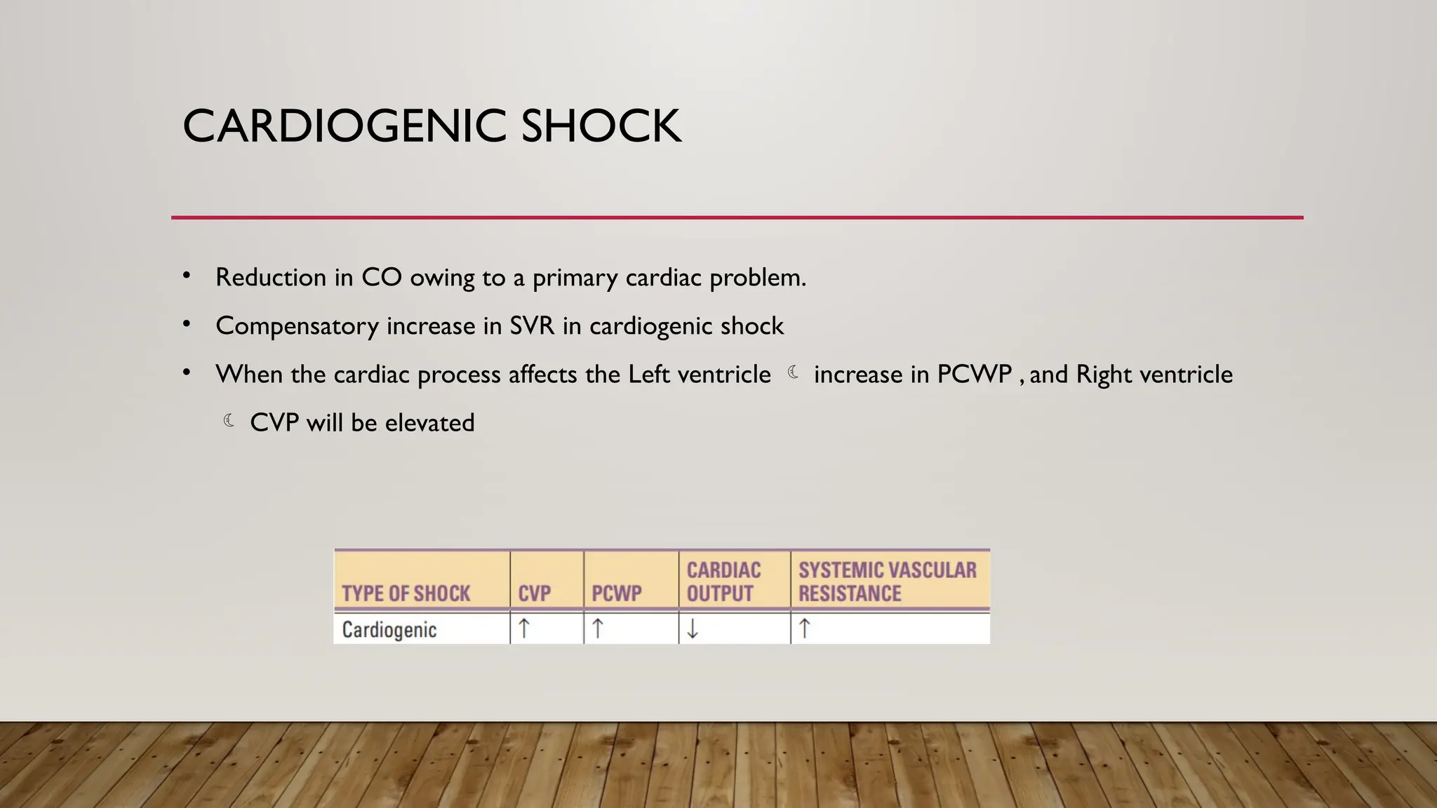 shock - harrison-all types, classification, pathophysiology.pptx