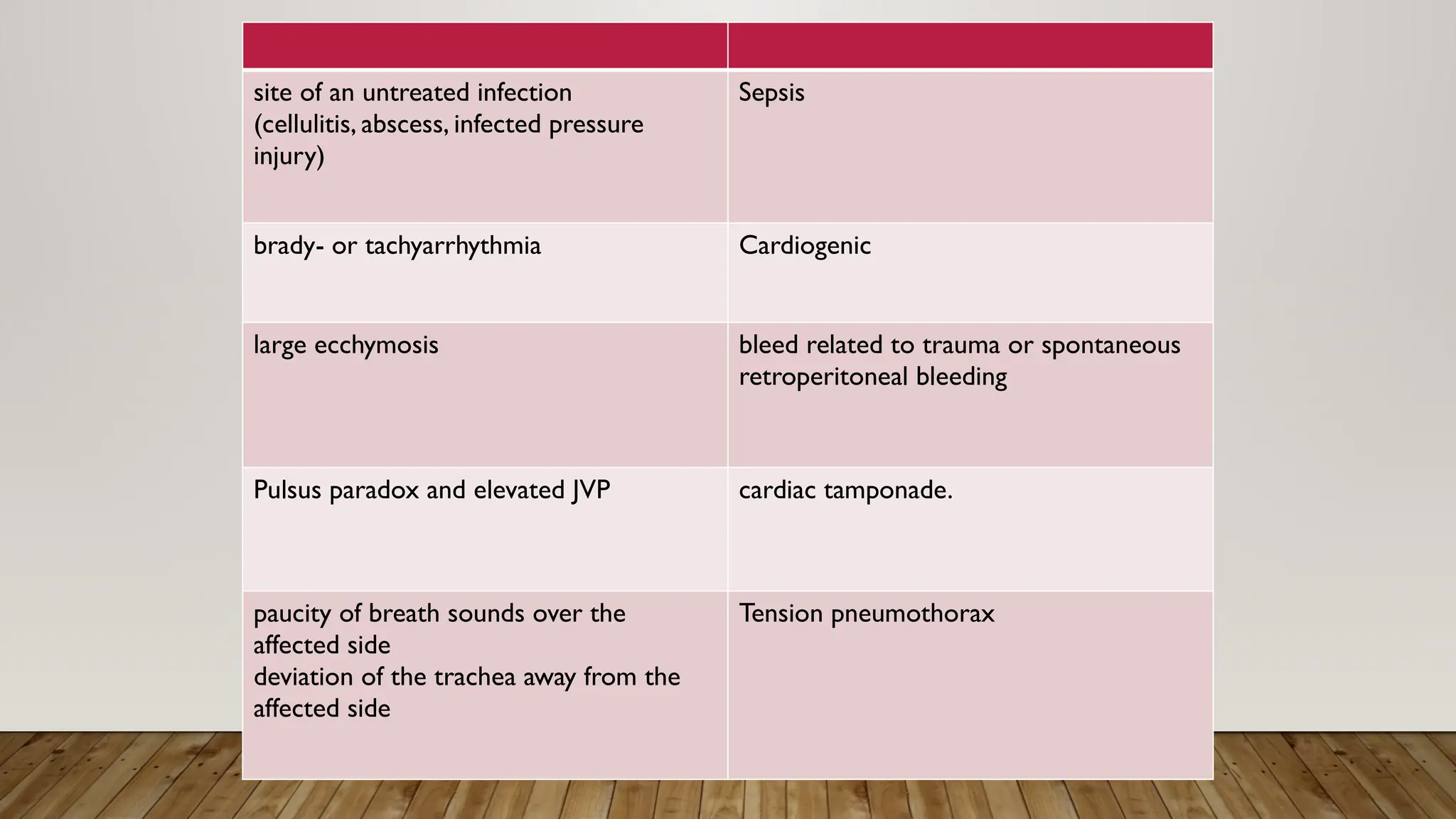 shock - harrison-all types, classification, pathophysiology.pptx