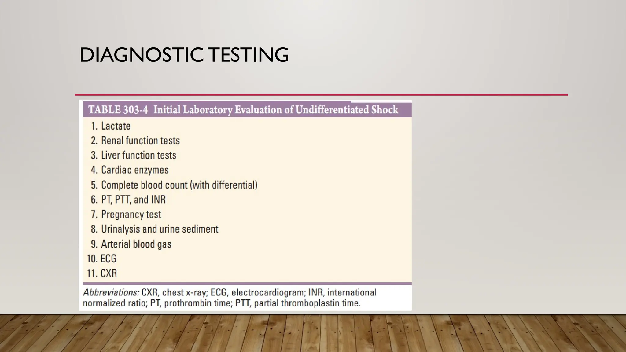 shock - harrison-all types, classification, pathophysiology.pptx