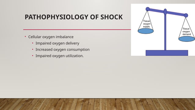 shock - harrison-all types, classification, pathophysiology.pptx