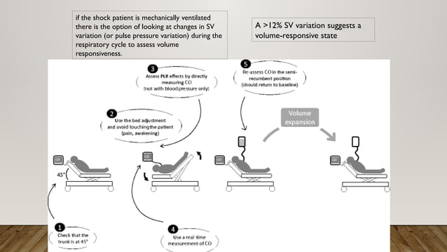 shock - harrison-all types, classification, pathophysiology.pptx