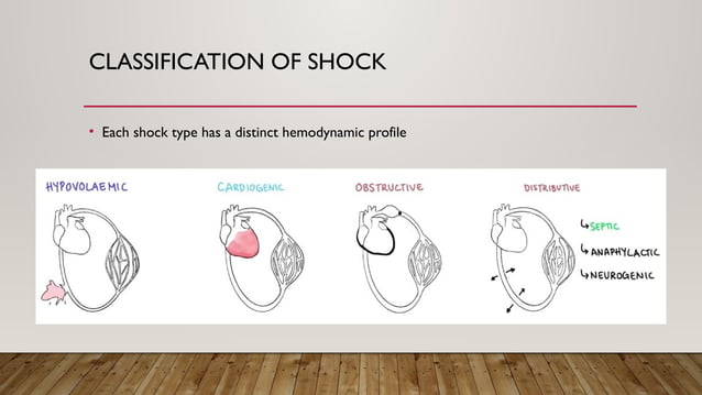 shock - harrison-all types, classification, pathophysiology.pptx