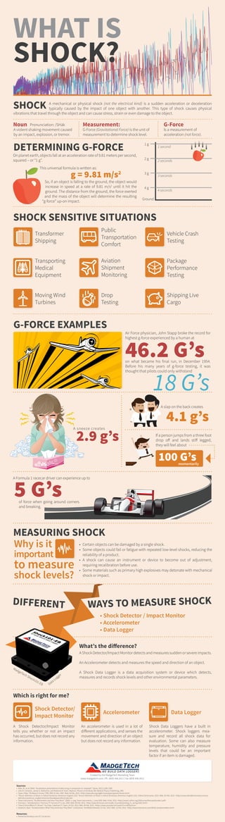 What is Shock? | PDF