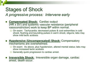 shock-ppt.pptxoi2jfoijiowuhfiuhaiuhriuhreiushgu | PPTX