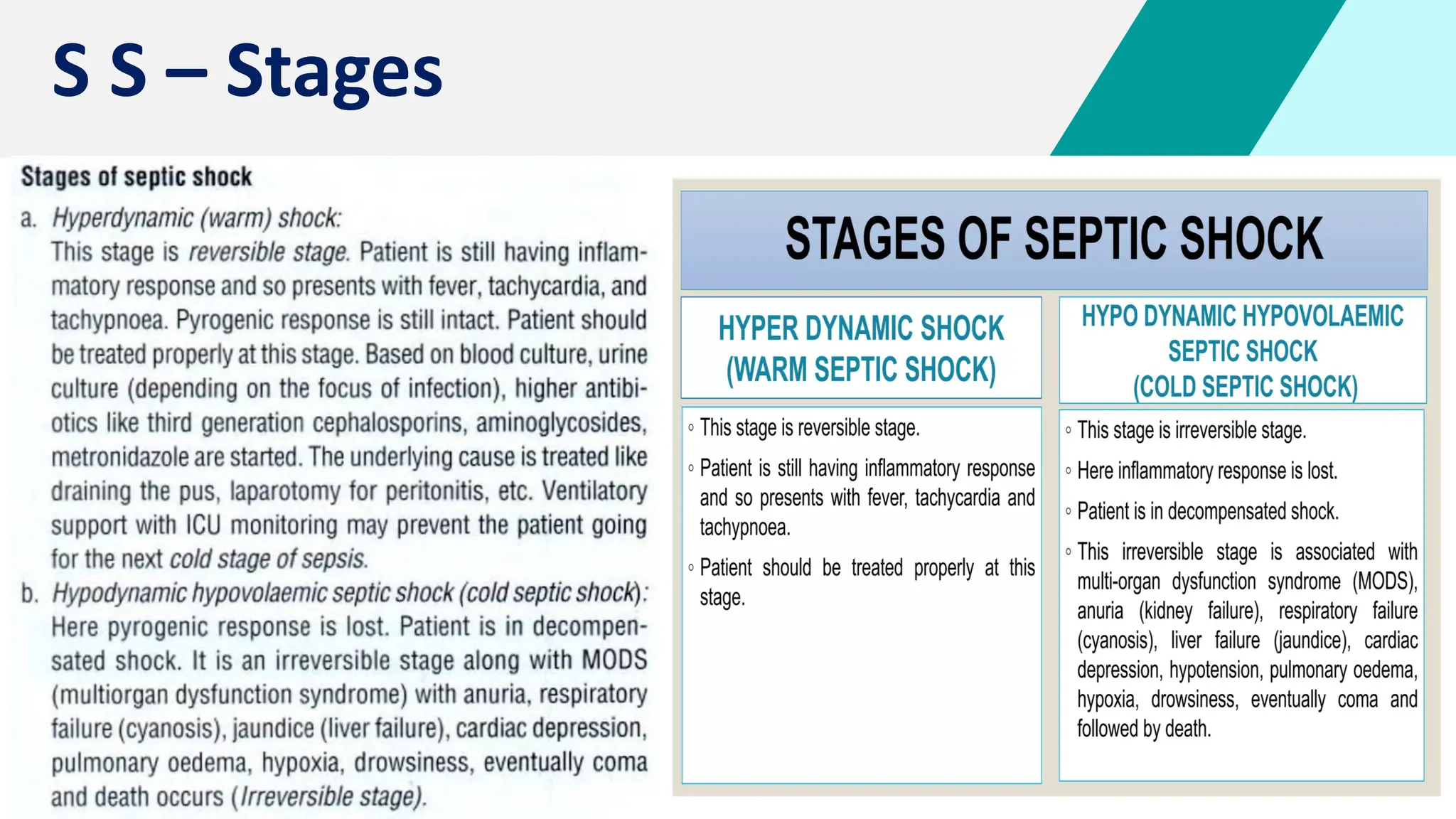 Shock - Septic + Hypovolemic - Causes & Management | PDF