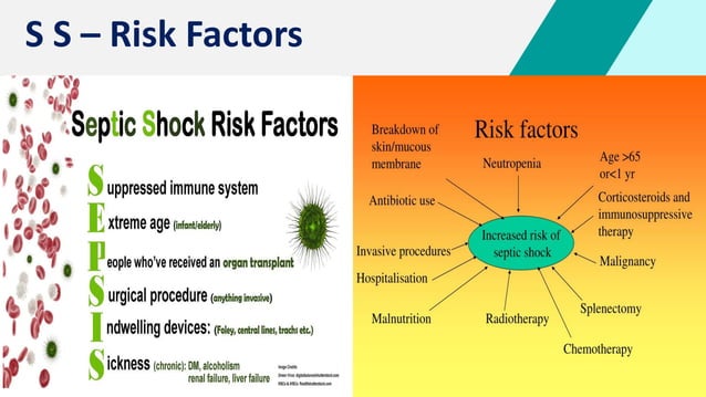 Shock - Septic + Hypovolemic - Causes & Management | PDF | First Aid ...