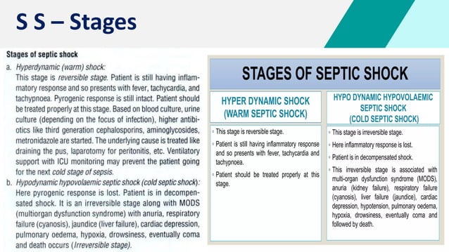 Shock - Septic + Hypovolemic - Causes & Management | PDF | First Aid ...