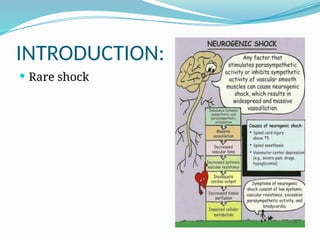 Circulatory shock, types of shock and management | PPTX