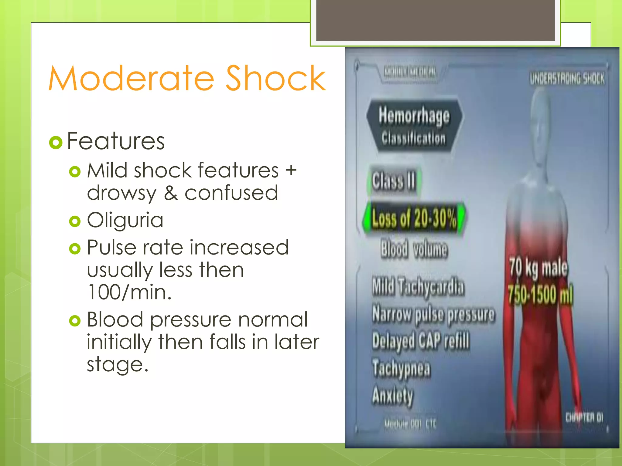 Shock - Pathophysiology / Types & Management | PPTX